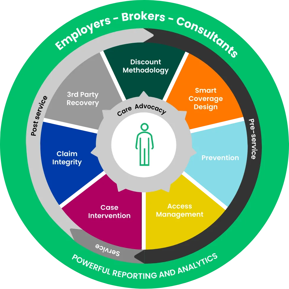 HealthEZ: Self-Funded Health Plans, Done Right